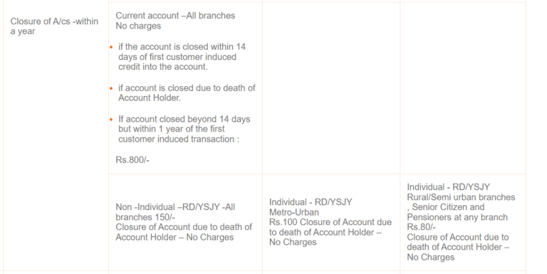 How to close BOB Bank Account: A Complete Guide for Closing BOB bank ...
